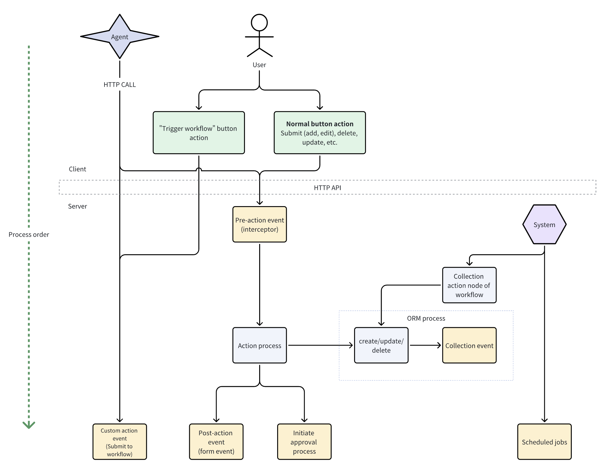 301 Moved Permanently