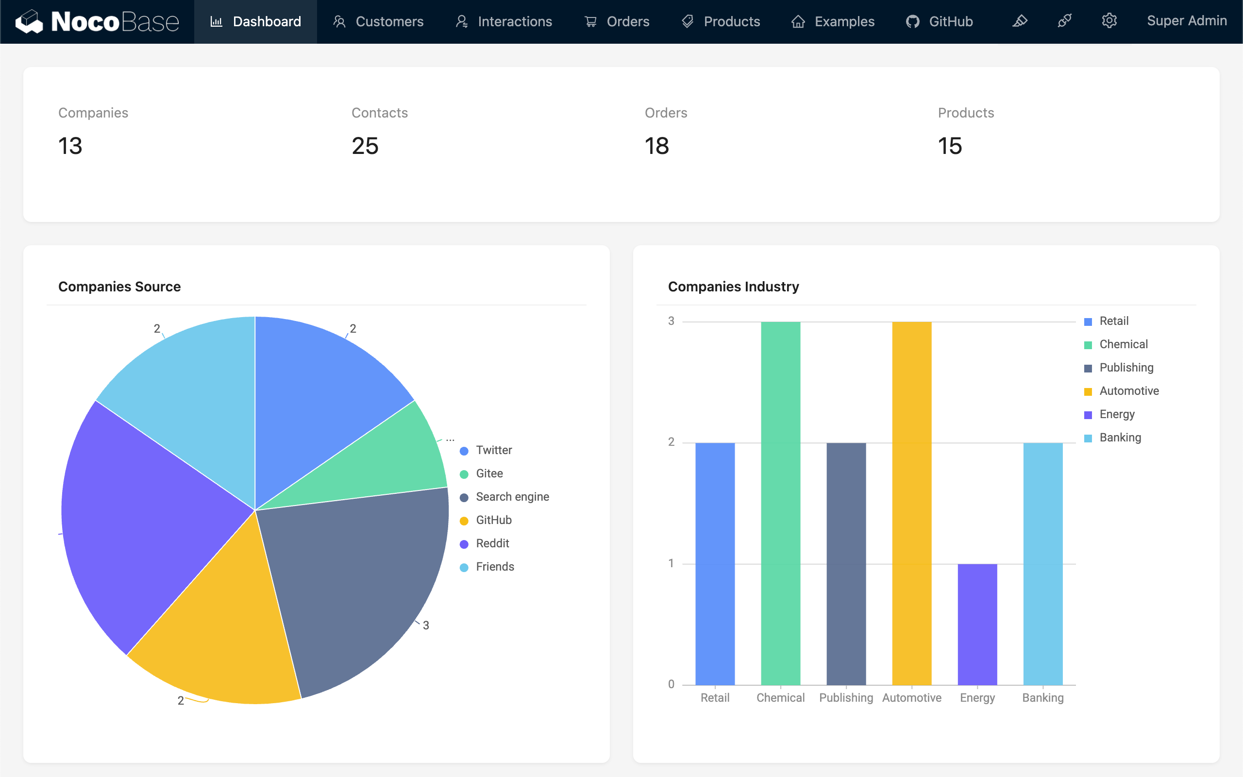 301 Moved Permanently