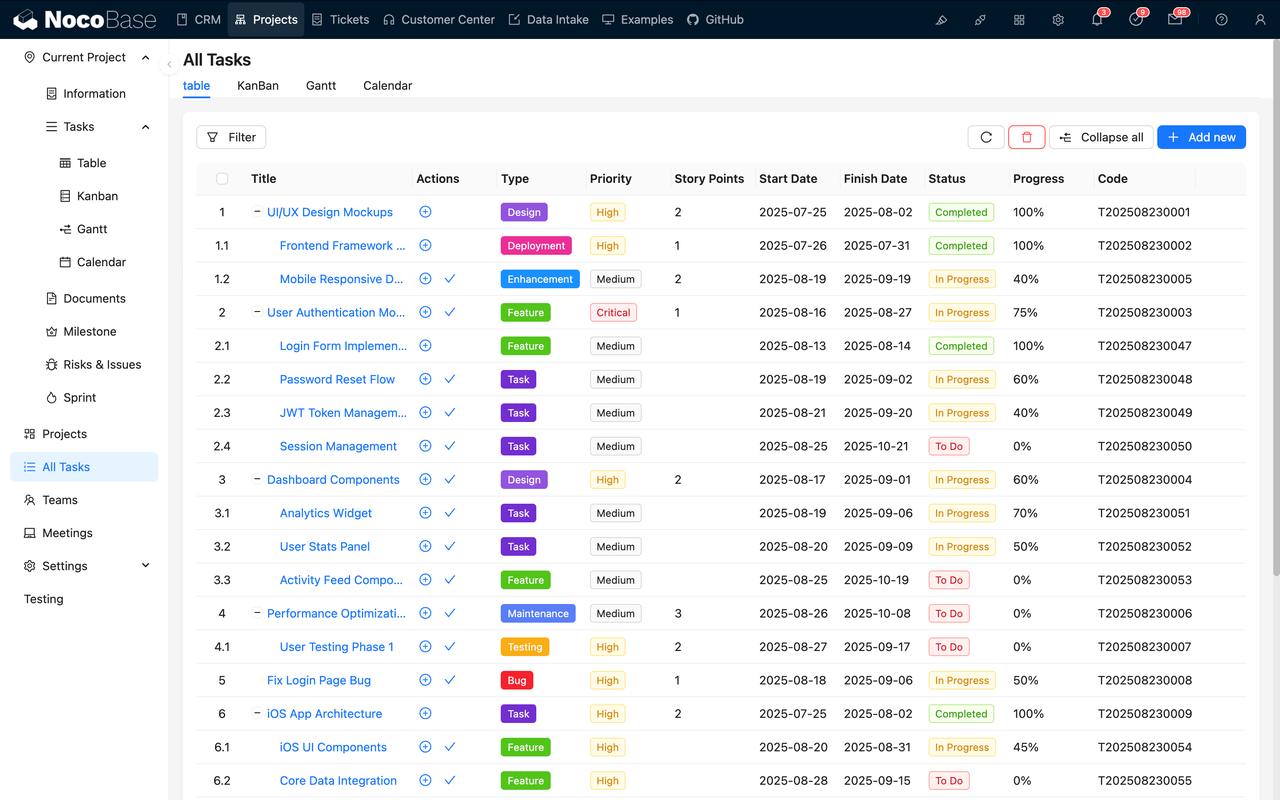 Top 10 Open Source Project Management Tools with the Most GitHub Stars ...