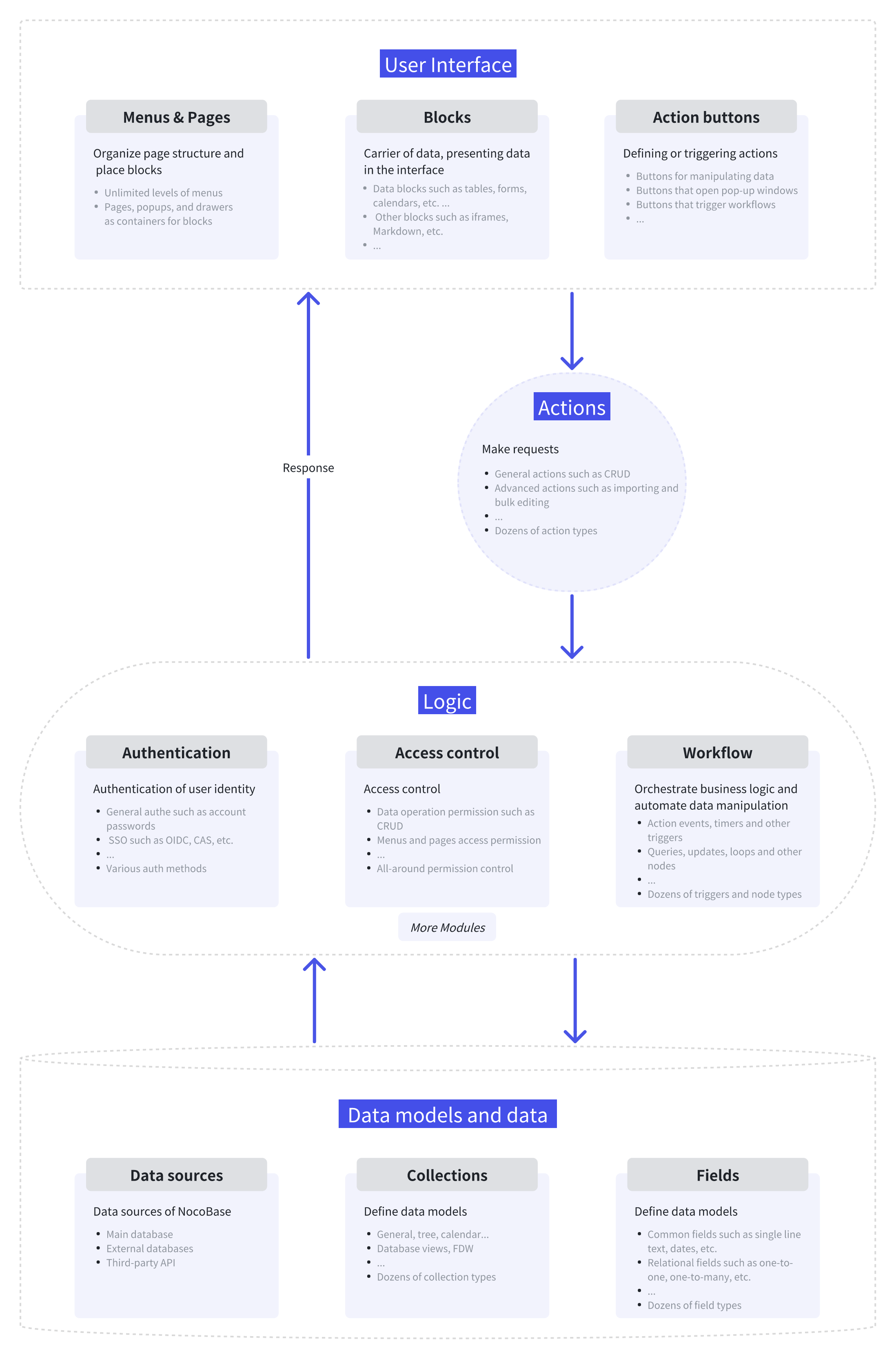 301 Moved Permanently